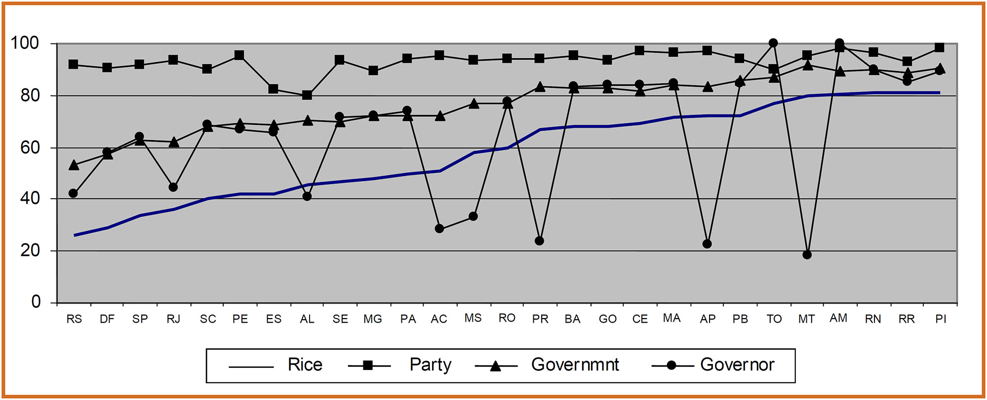 The Veto Power of Sub-national Governments in Brazil: Political ...