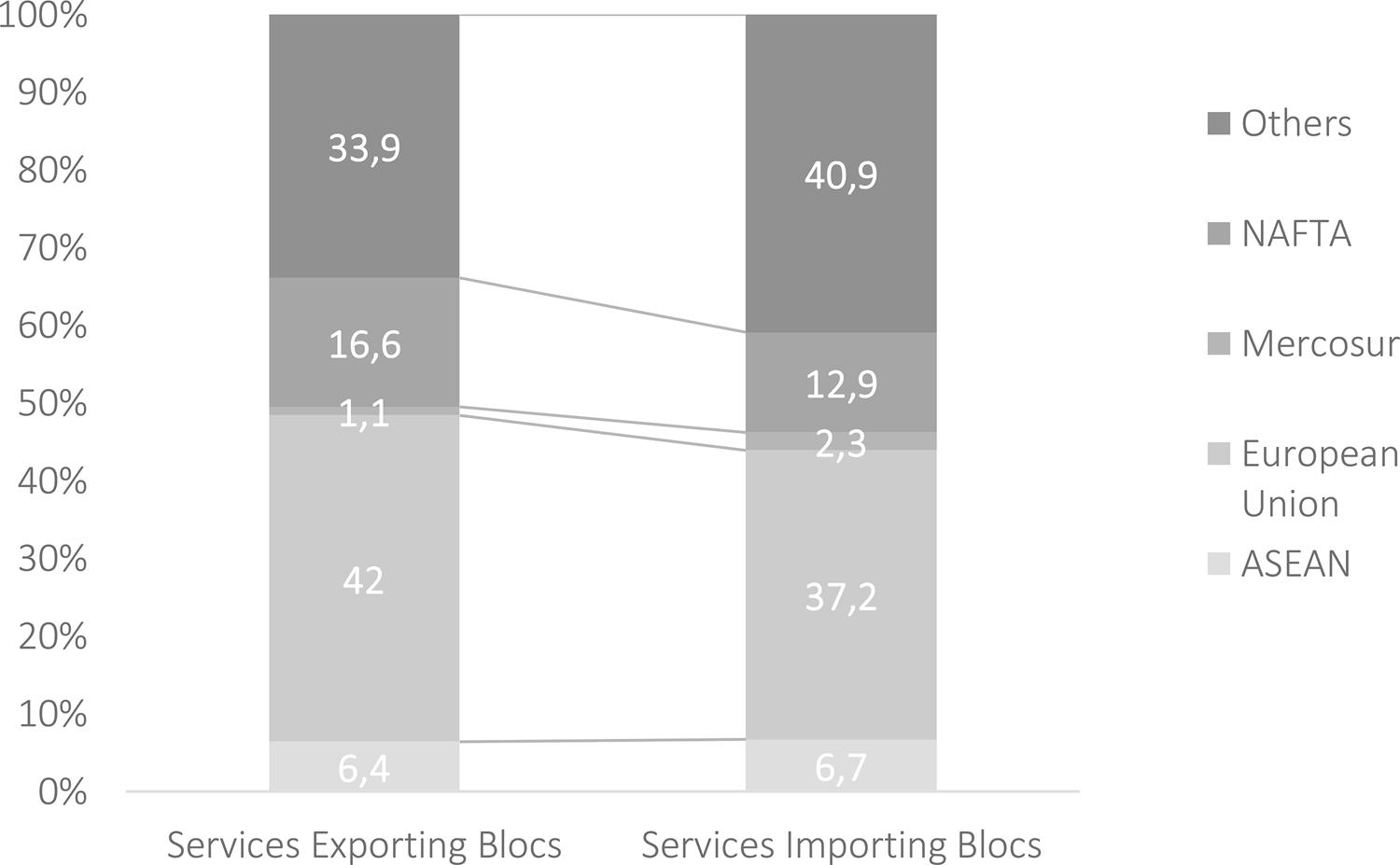 Divergences Between New Patterns of Global Trade and Brazil/Mercosur - bpsr