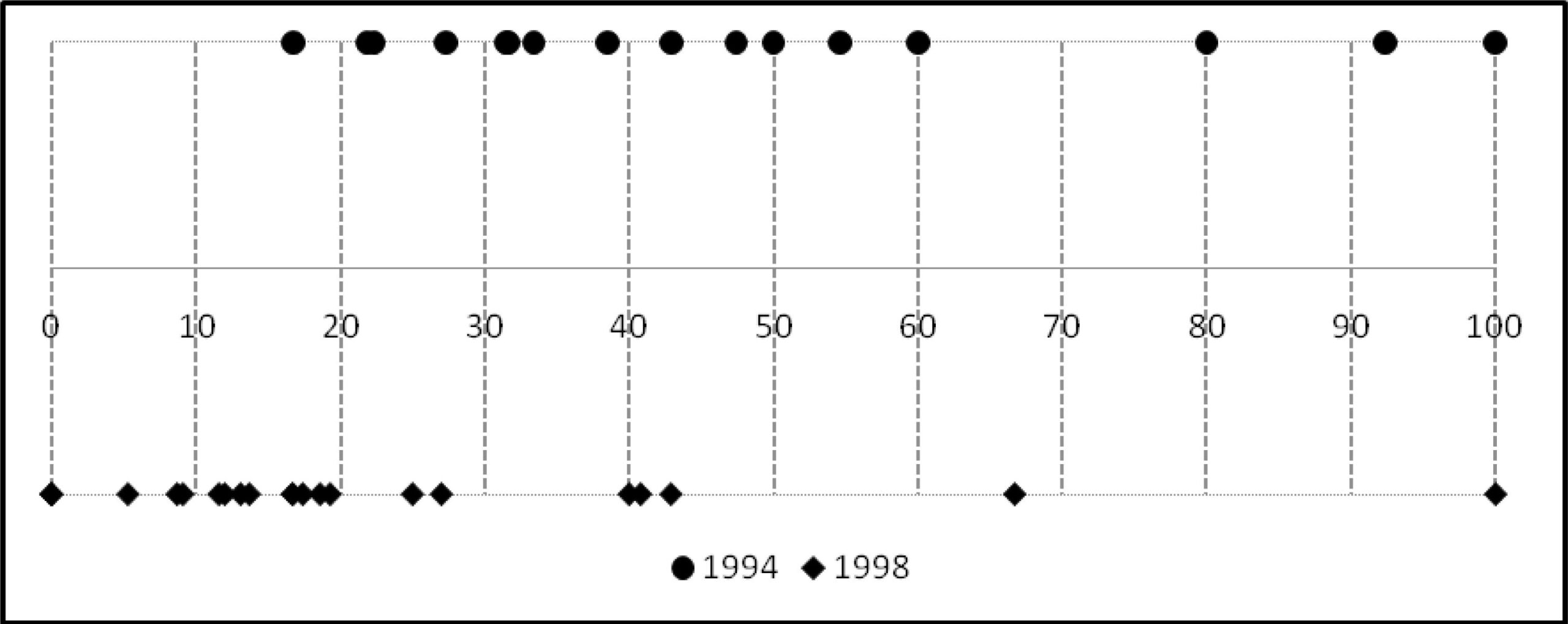 Electoral Governance in Brazil - bpsr
