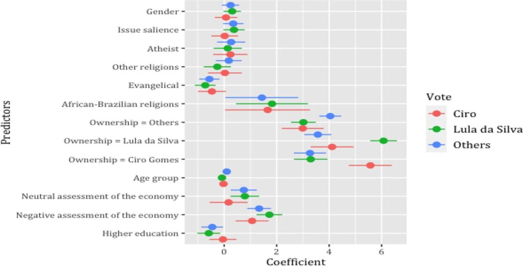 The Environment in Brazil’s 2022 Presidential Election, - bpsr