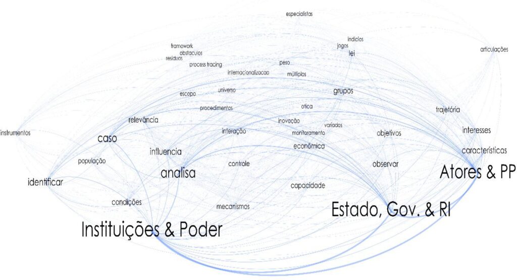 Separate Tables: Thematic and Methodological Divisions in Brazilian ...